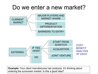 Business Case Studies | PPT