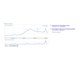 Case study Power Balance | PPTX