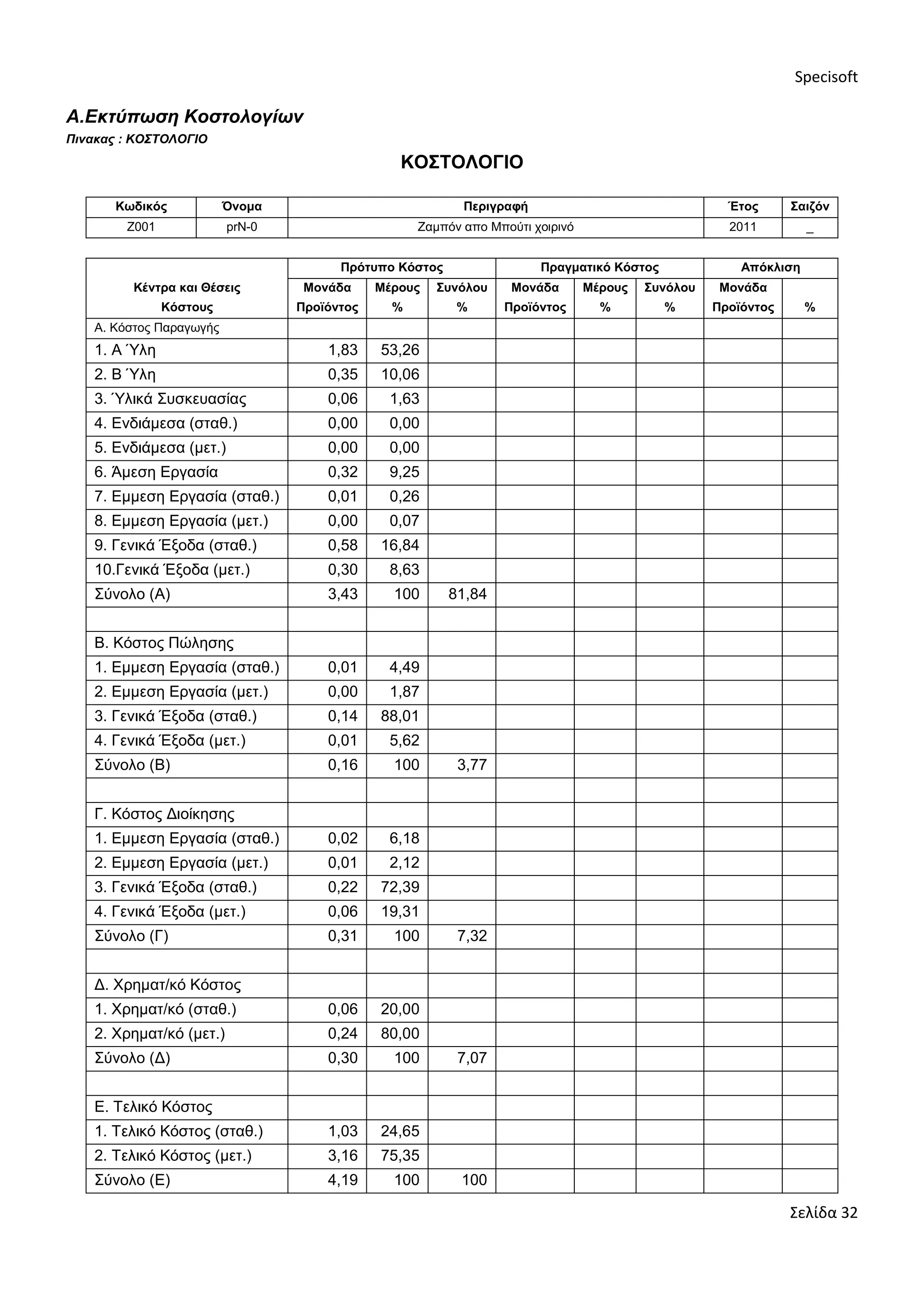 Case study: "Πρότυπη και απολογιστική κοστολόγηση" | PDF