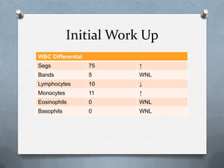 Hemoglobin H Disease | PPTX