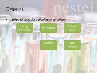 GLOBAL PHARMACEUTICAL INDUSTRY | PPTX