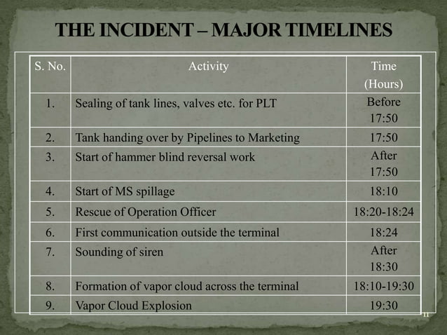 Case study: Fire in IOC terminal Jaipur & IOC terminal Hazira | PPTX ...