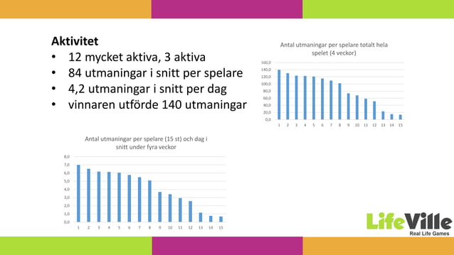 Case study Minskad stress med gamification | PDF