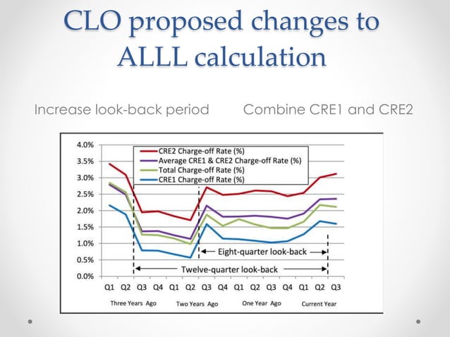 Case study for IIA competition | PPTX