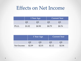 Case study for IIA competition | PPTX