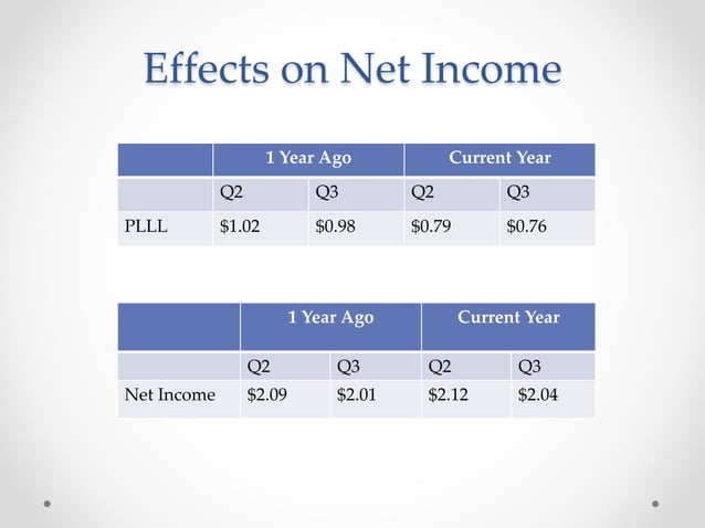 Case study for IIA competition | PPTX