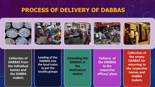 Mumbai Dabbawala Case study | PPTX