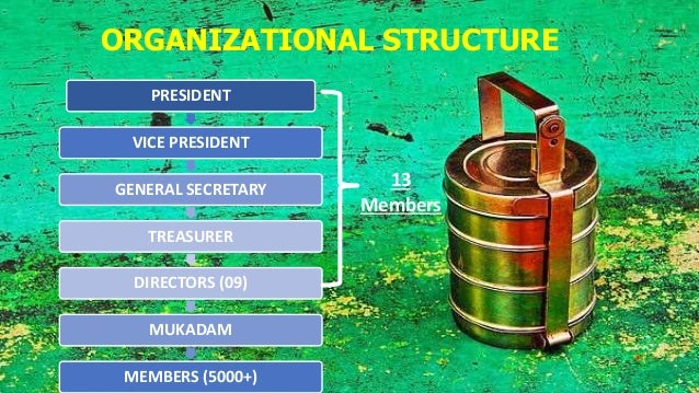 Mumbai Dabbawala Case study