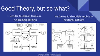 Neurobiology of sleep onset: the Sleep-wake switch | PDF
