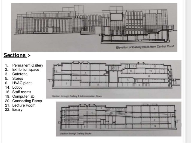 Casestudy on National Gallery Of Modern Art , New Delhi