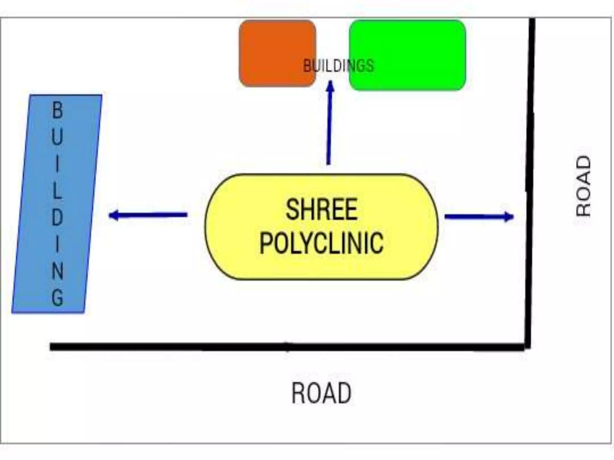 CASE STUDY OF POLYCLINIC | PPTX