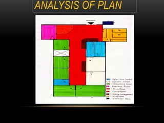 CASE STUDY OF POLYCLINIC | PPTX