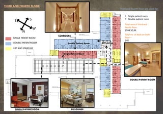 Casestudy | PDF