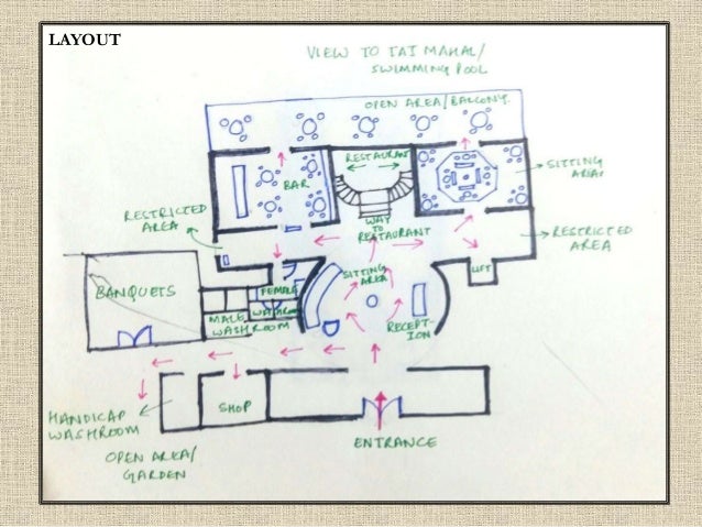 Case study on Oberoi Amarvillas, Agra and Grand Imperial, Agra