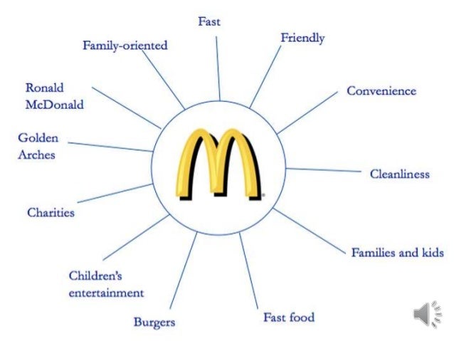 McDonald's Case Study
