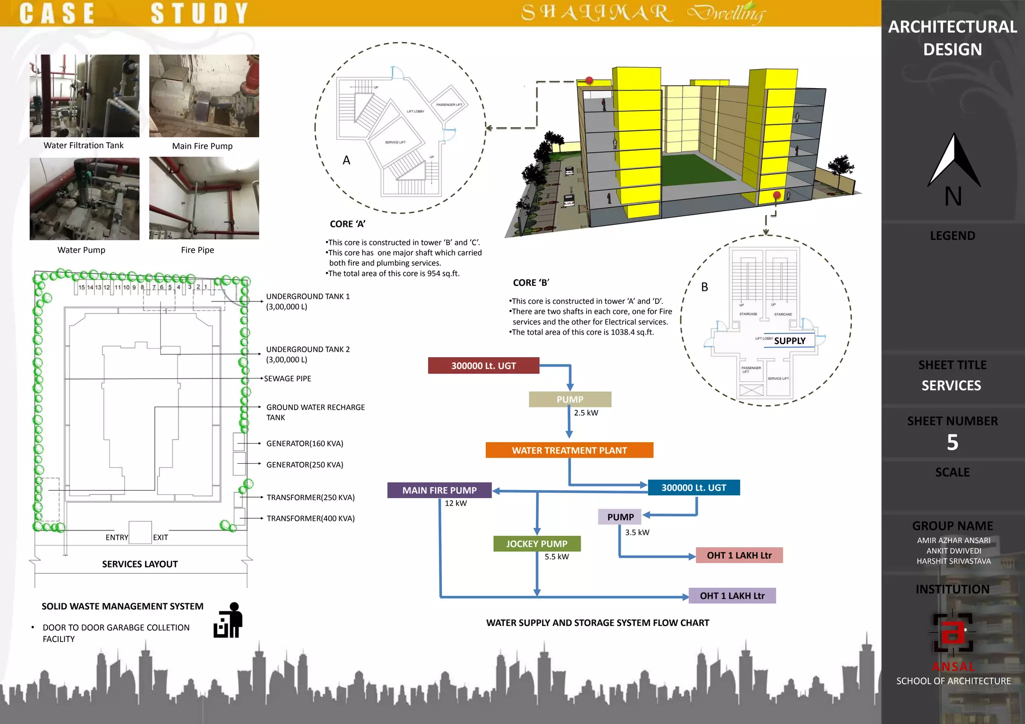 Case study Housing (Sem-VIth) | PPTX