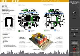 Case study Housing (Sem-VIth) | PPTX