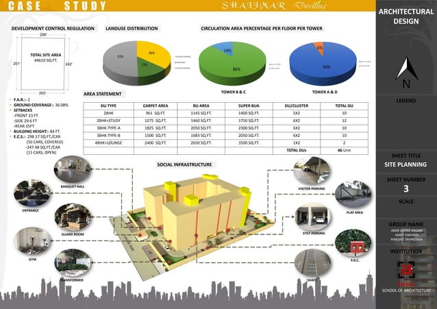 Case study Housing (Sem-VIth) | PPTX