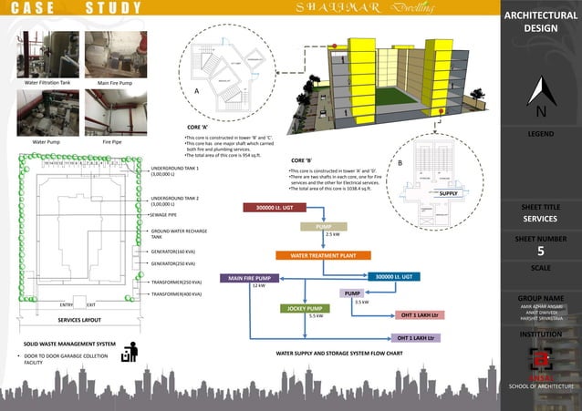 Case study Housing (Sem-VIth) | PPTX