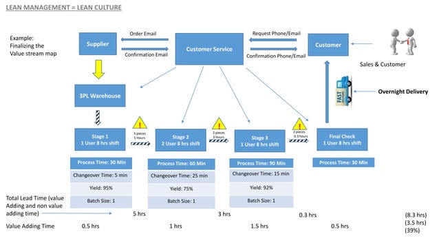 Logistics Case Study | PDF | Logistics | Business