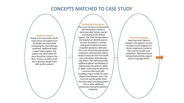 MIDDLE RANGE THEORY CASE STUDY | PPT | Free Download