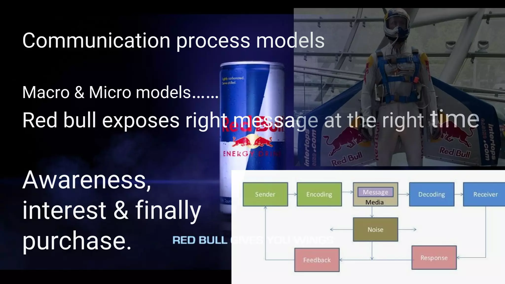 Red bull case study | PPT