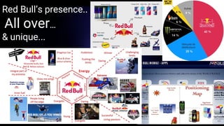 Red bull case study | PPT