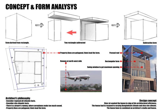 Architectural Case study for residence_1 | PPT