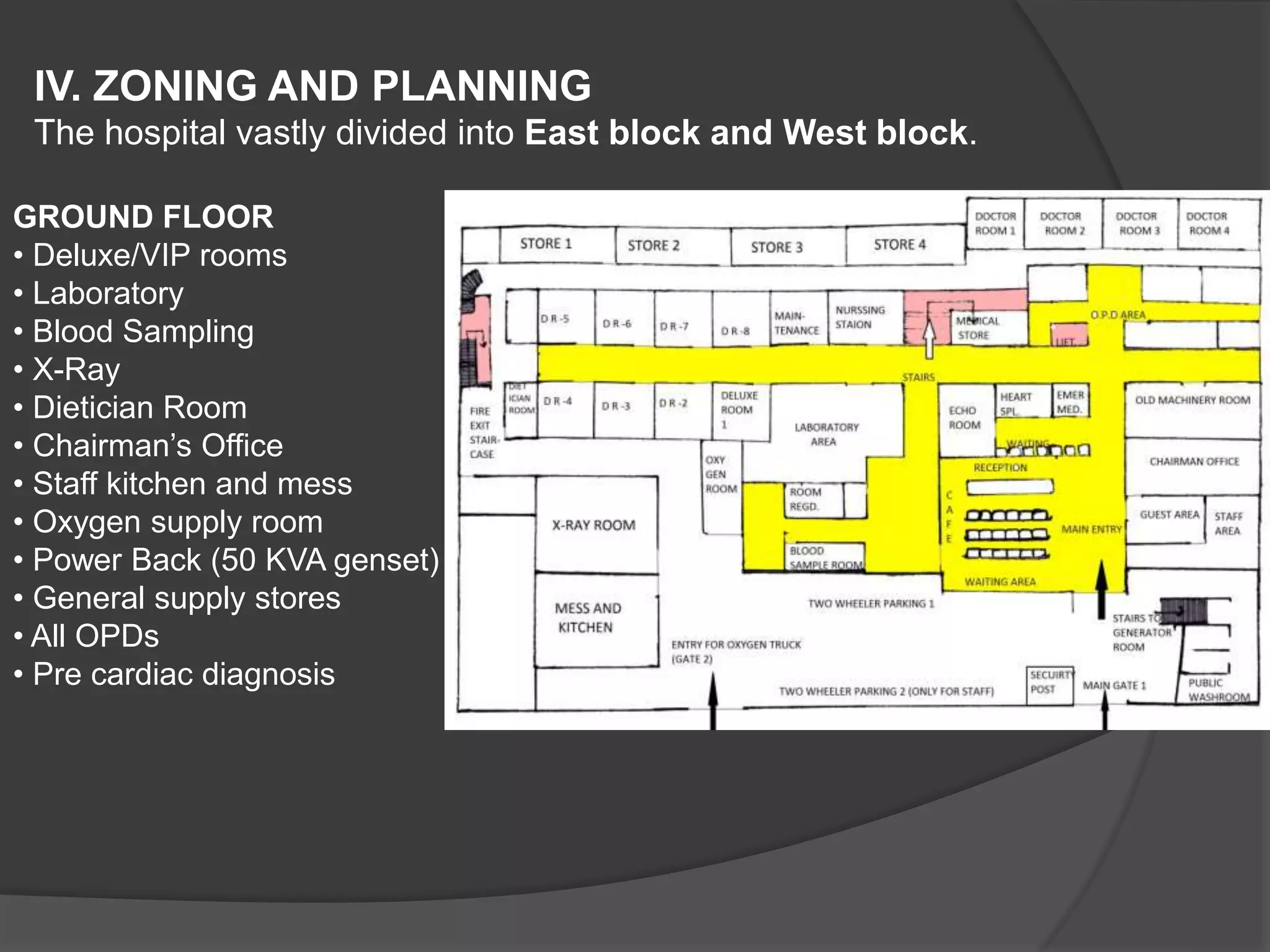 CASE STUDY HOSPITAL SAKET NEW DELHI AND EMC GREEN AVENUE AMRITSAR | PPTX