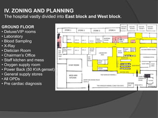 CASE STUDY HOSPITAL SAKET NEW DELHI AND EMC GREEN AVENUE AMRITSAR | PPTX