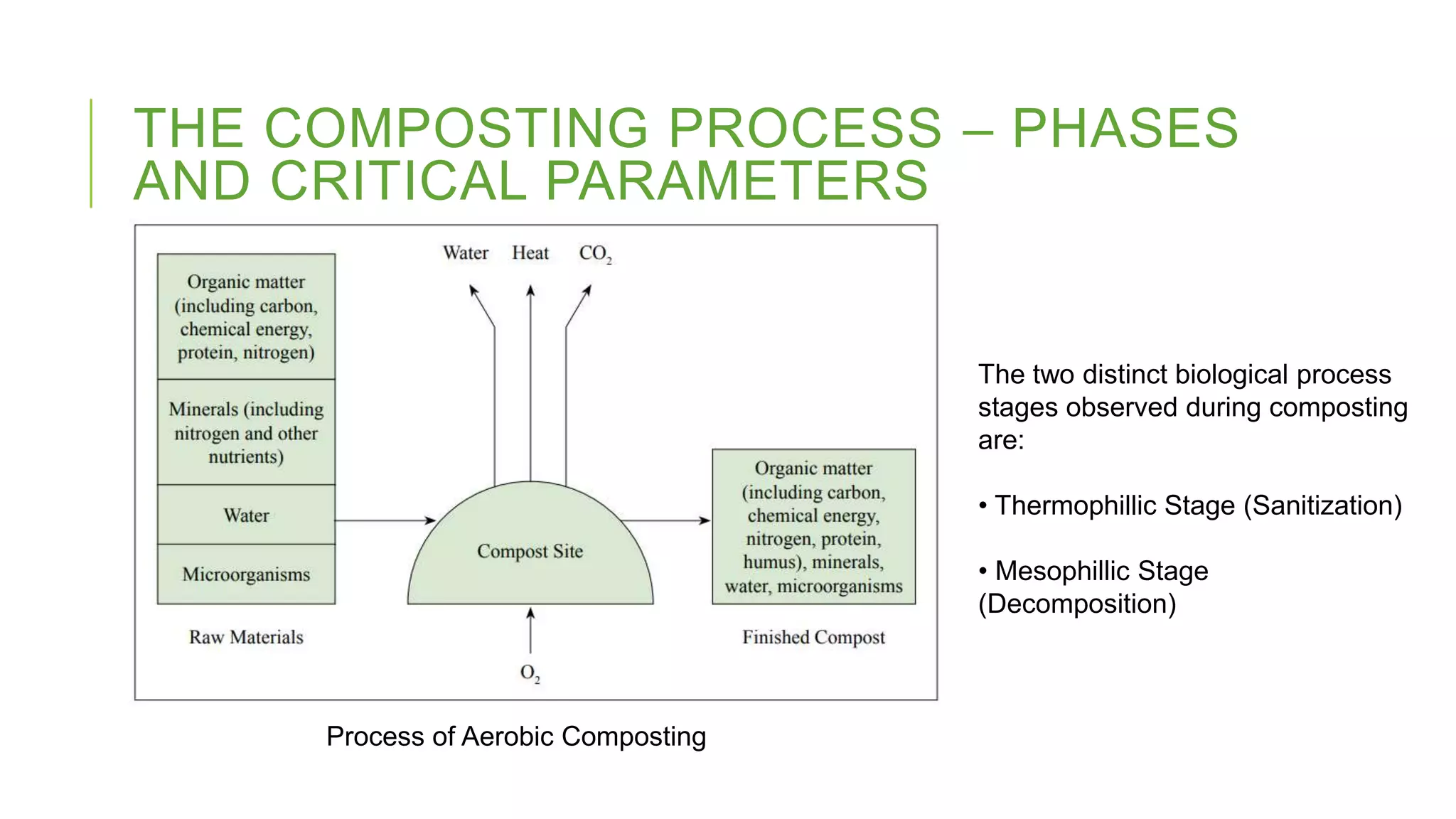composting case study | PPTX