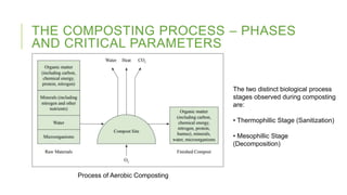 composting case study | PPTX