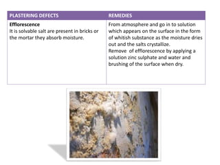 REPORT ON PLASTERING | PPTX