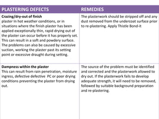 REPORT ON PLASTERING | PPTX