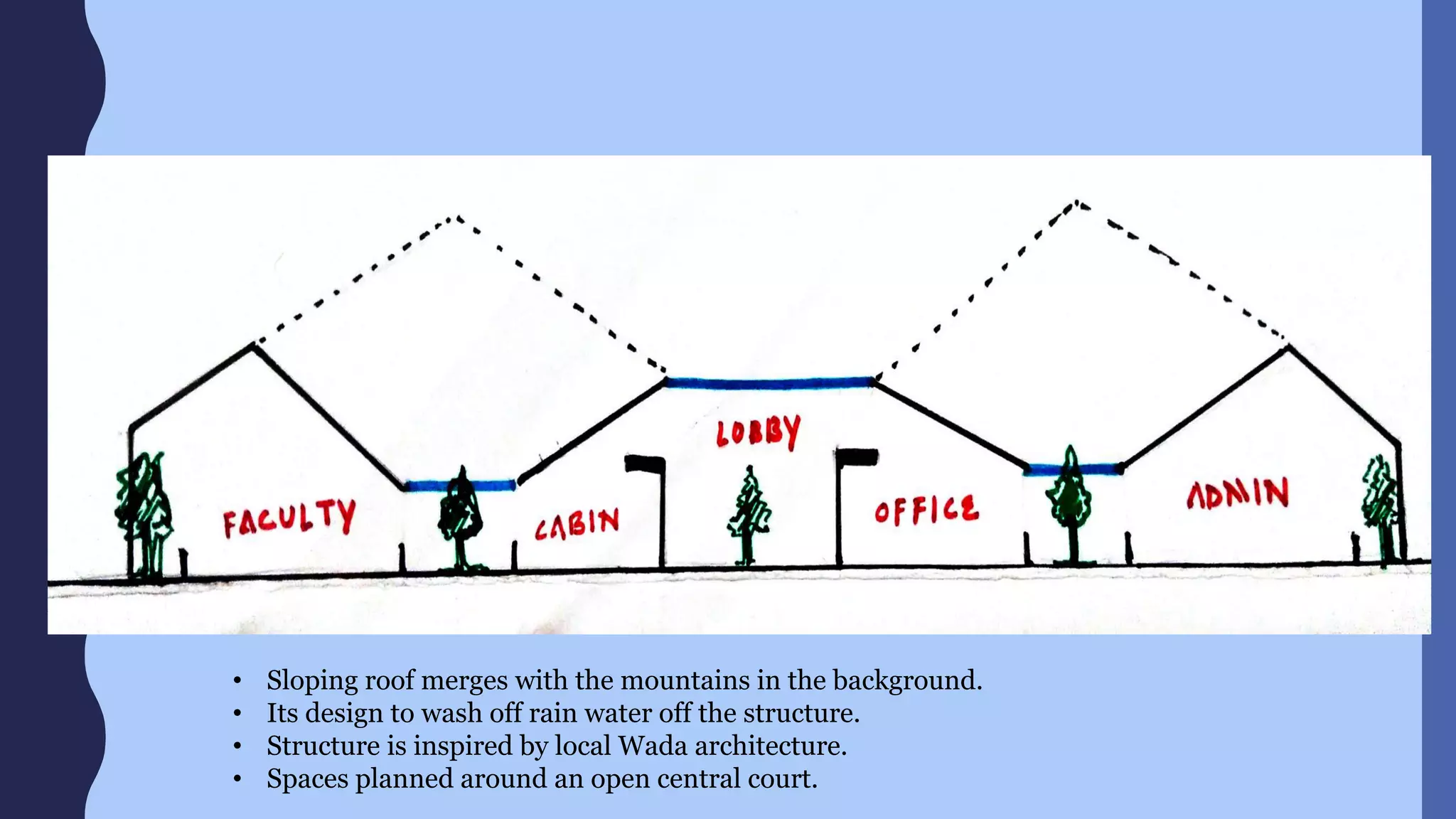 college campus Case study | PDF