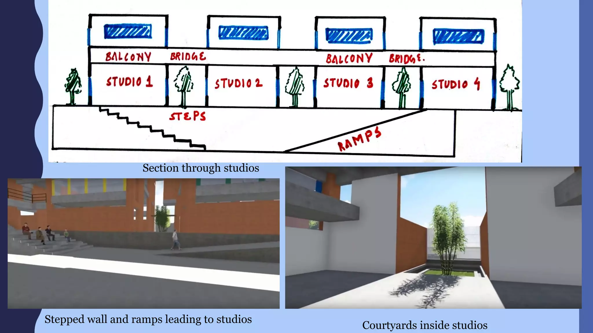 college campus Case study | PDF