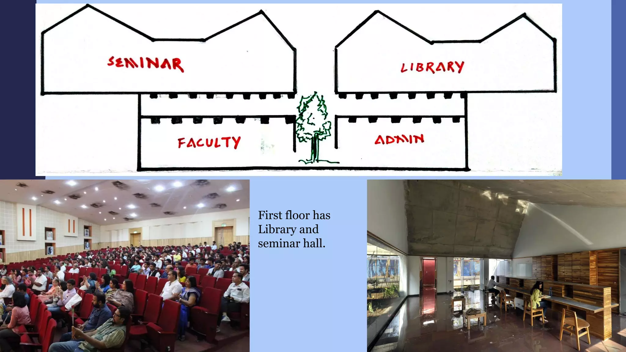 college campus Case study | PDF