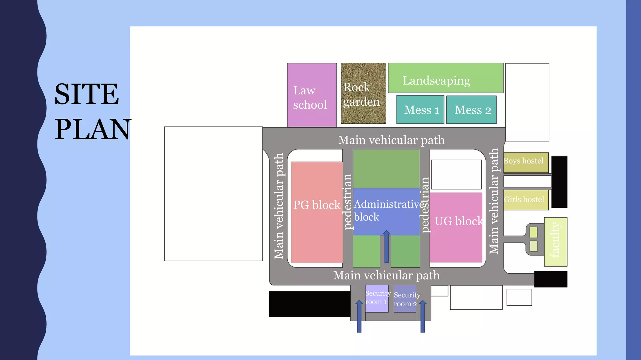 college campus Case study | PDF