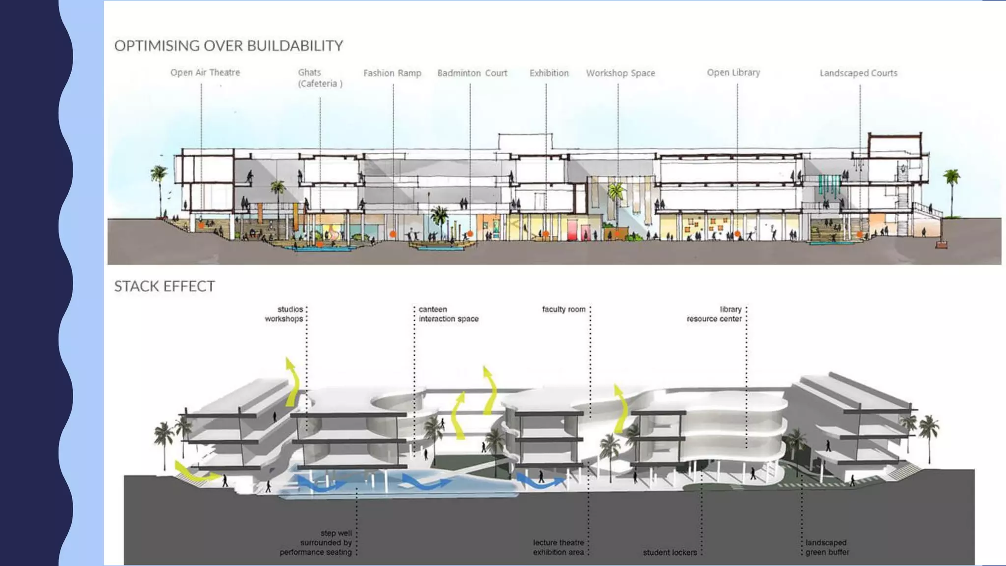 college campus Case study | PDF