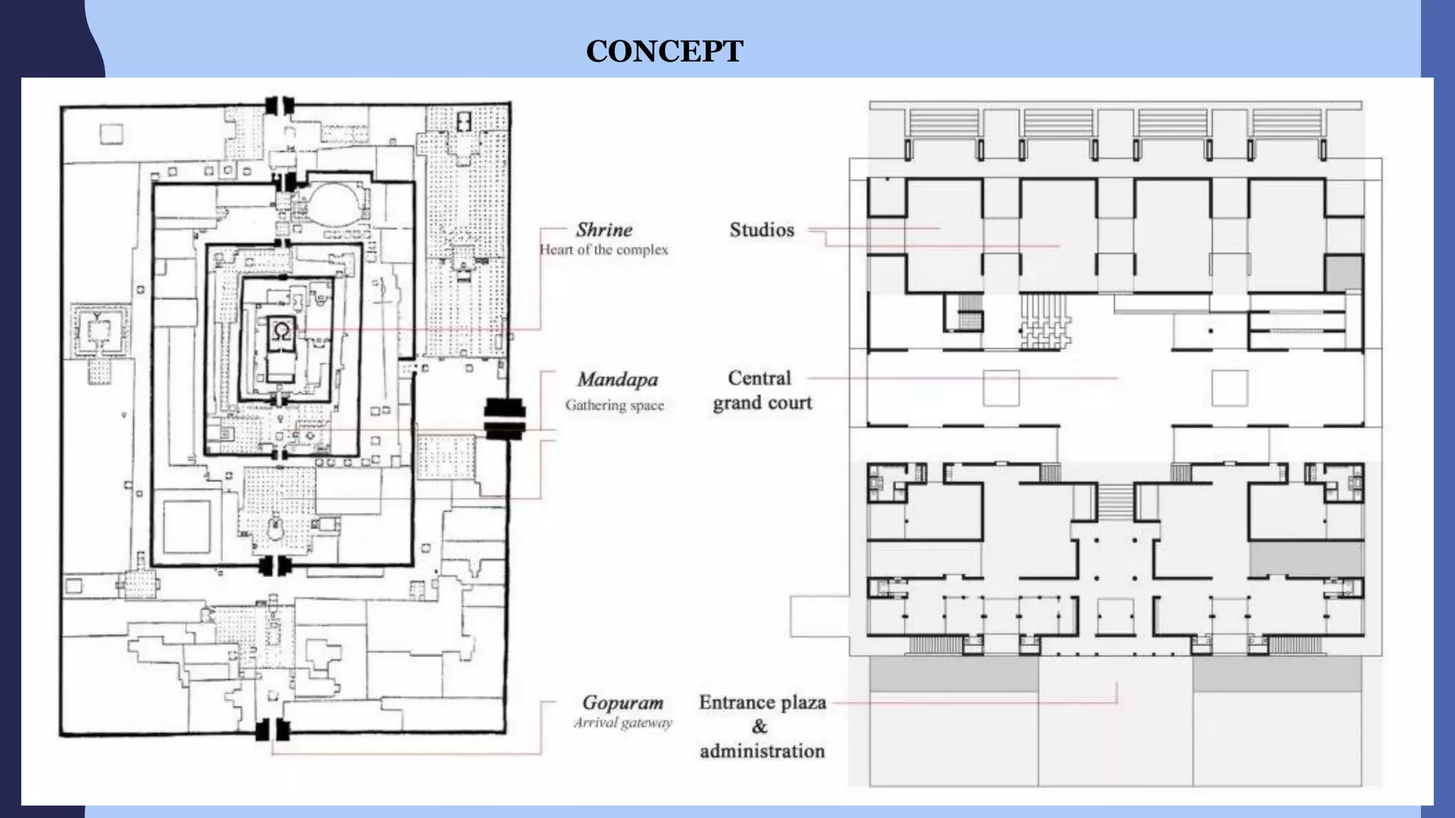 college campus Case study | PDF