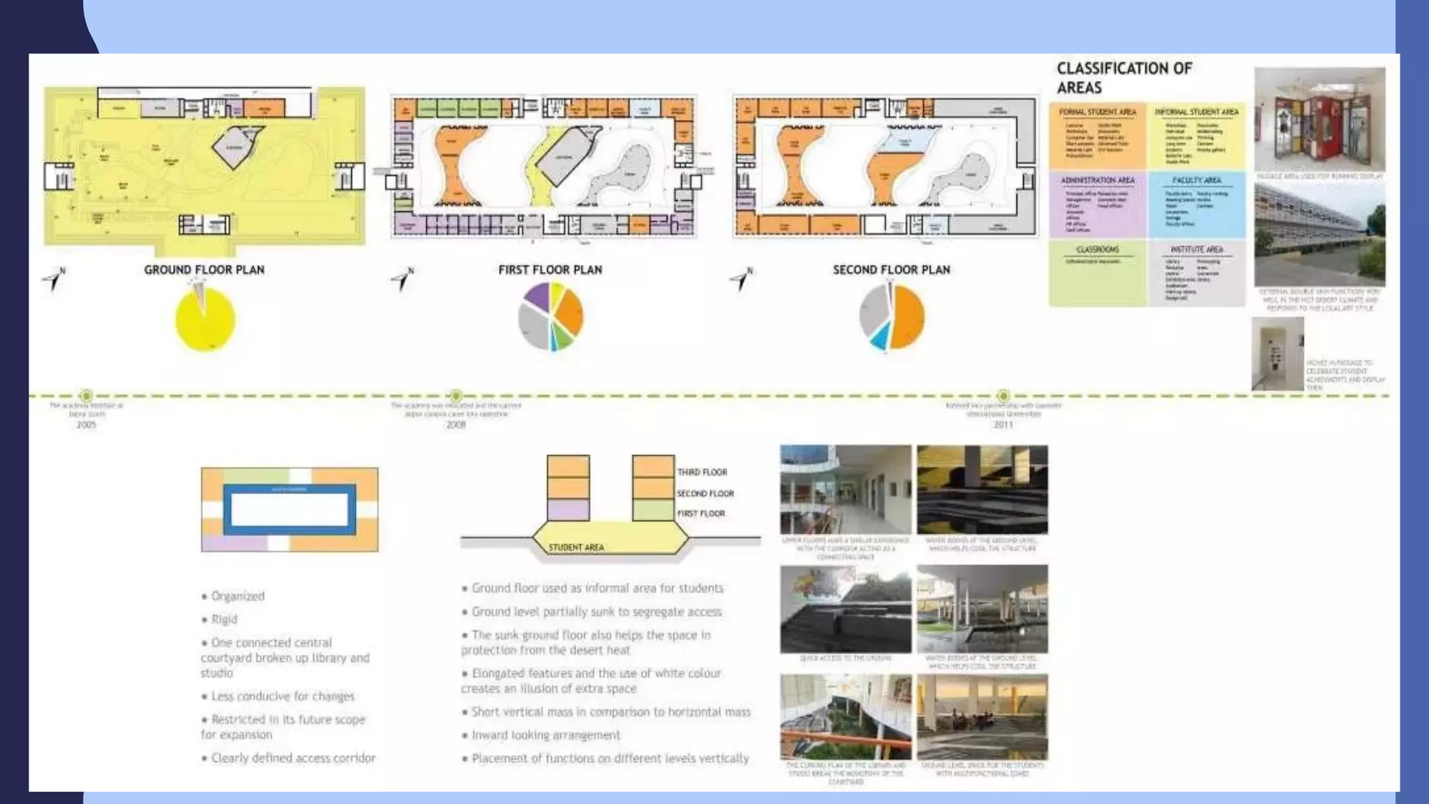 college campus Case study | PDF