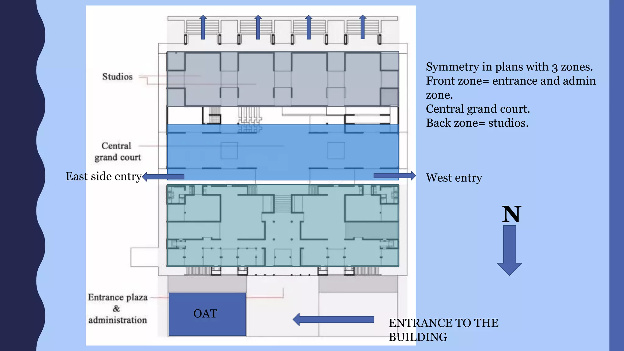 college campus Case study | PDF