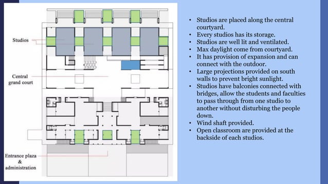 college campus Case study | PDF