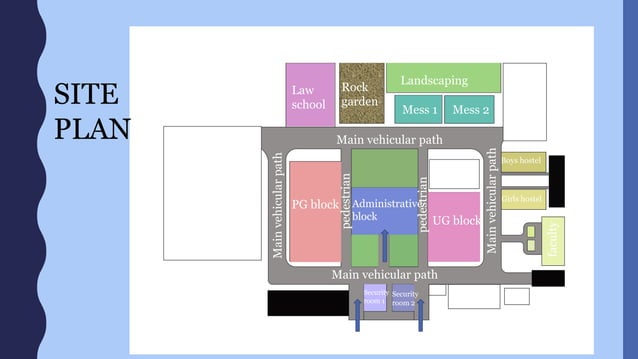 college campus Case study | PDF