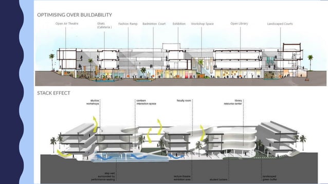 college campus Case study | PDF