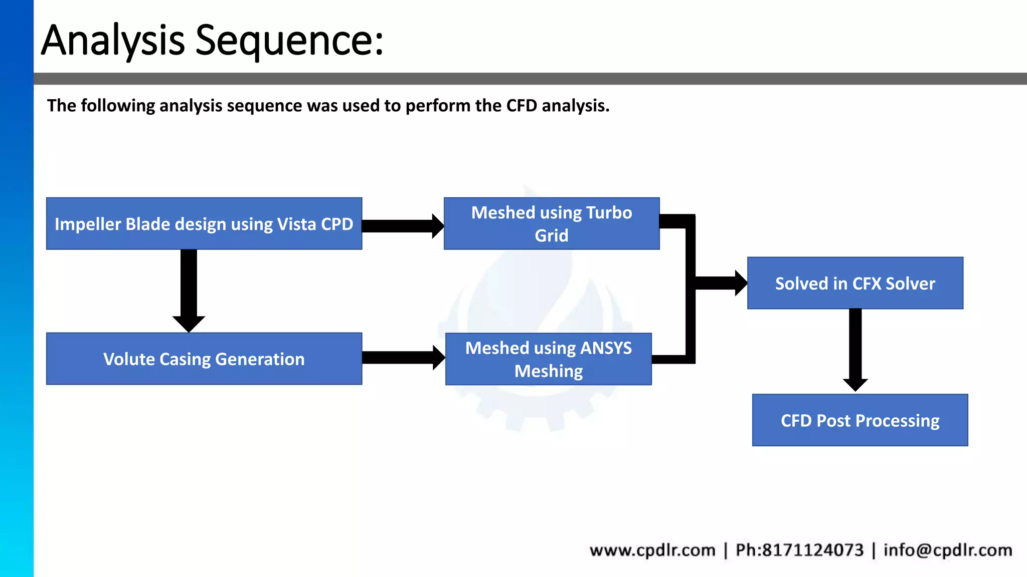 Centrifugal Pump Analysis CFD case Study | PPTX