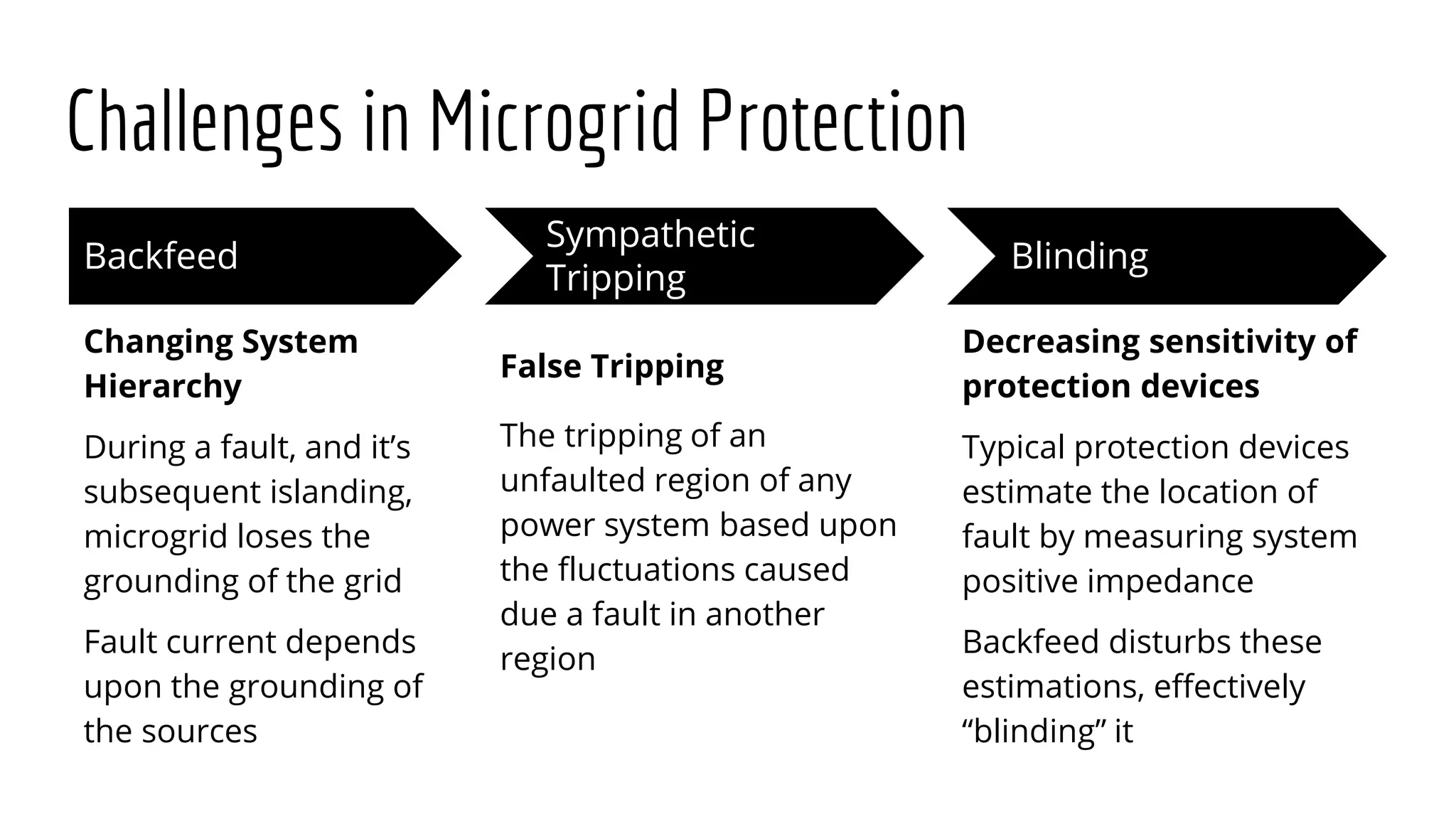 Grounding in AC Microgrids | PPTX
