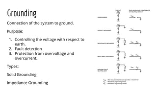 Grounding in AC Microgrids | PPTX
