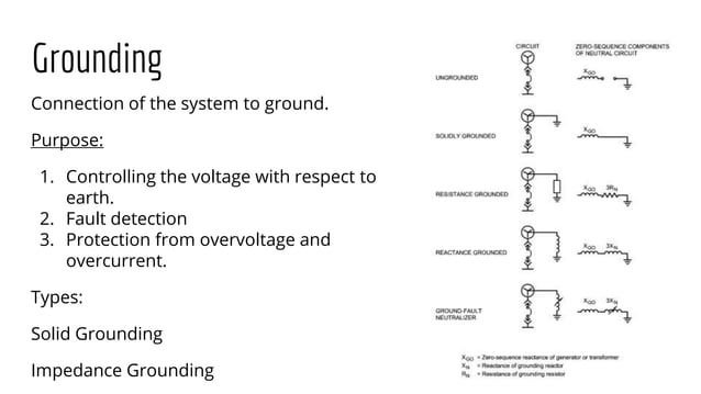 Grounding in AC Microgrids | PPTX
