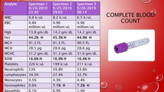 Clinical Case study PowerPoint | PPTX